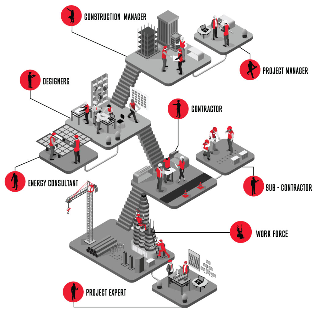 All Things Building - Building Resources